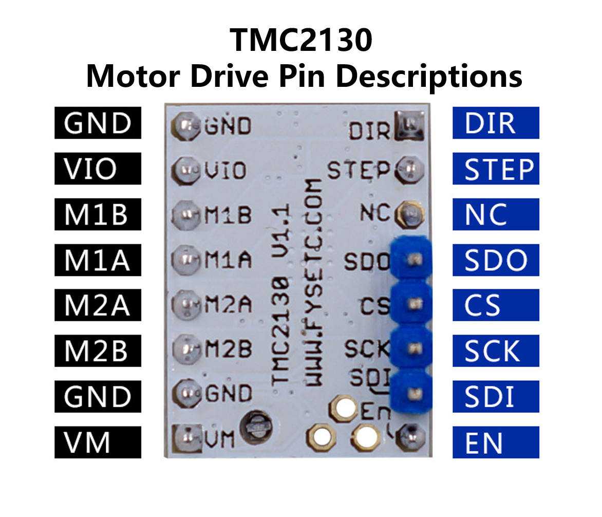DRIVERS TMC2130 – TECHNICAL HANDS SAS