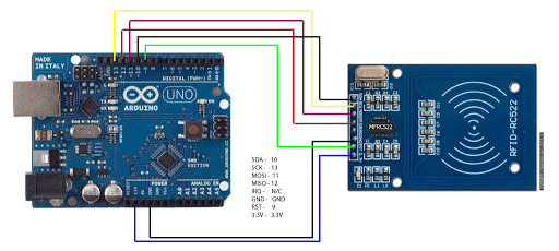 RFID Rc 522 – TECHNICAL HANDS SAS